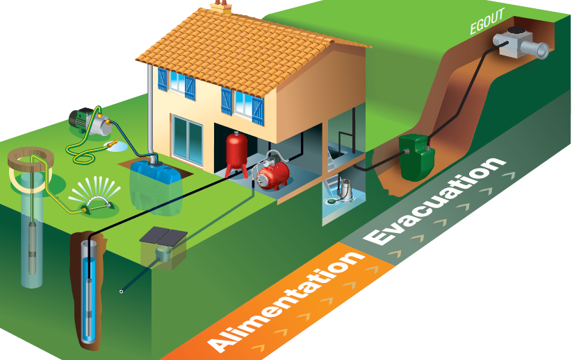 Installation d'une pompe de relevage - LeTriomphe.fr
